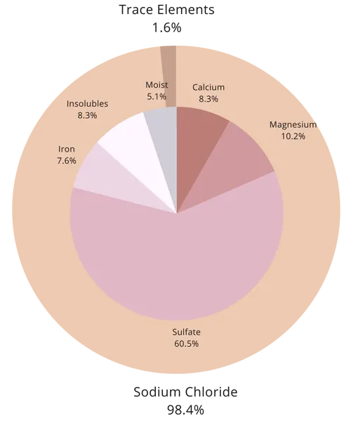 Rock Salt - Bizz Trading